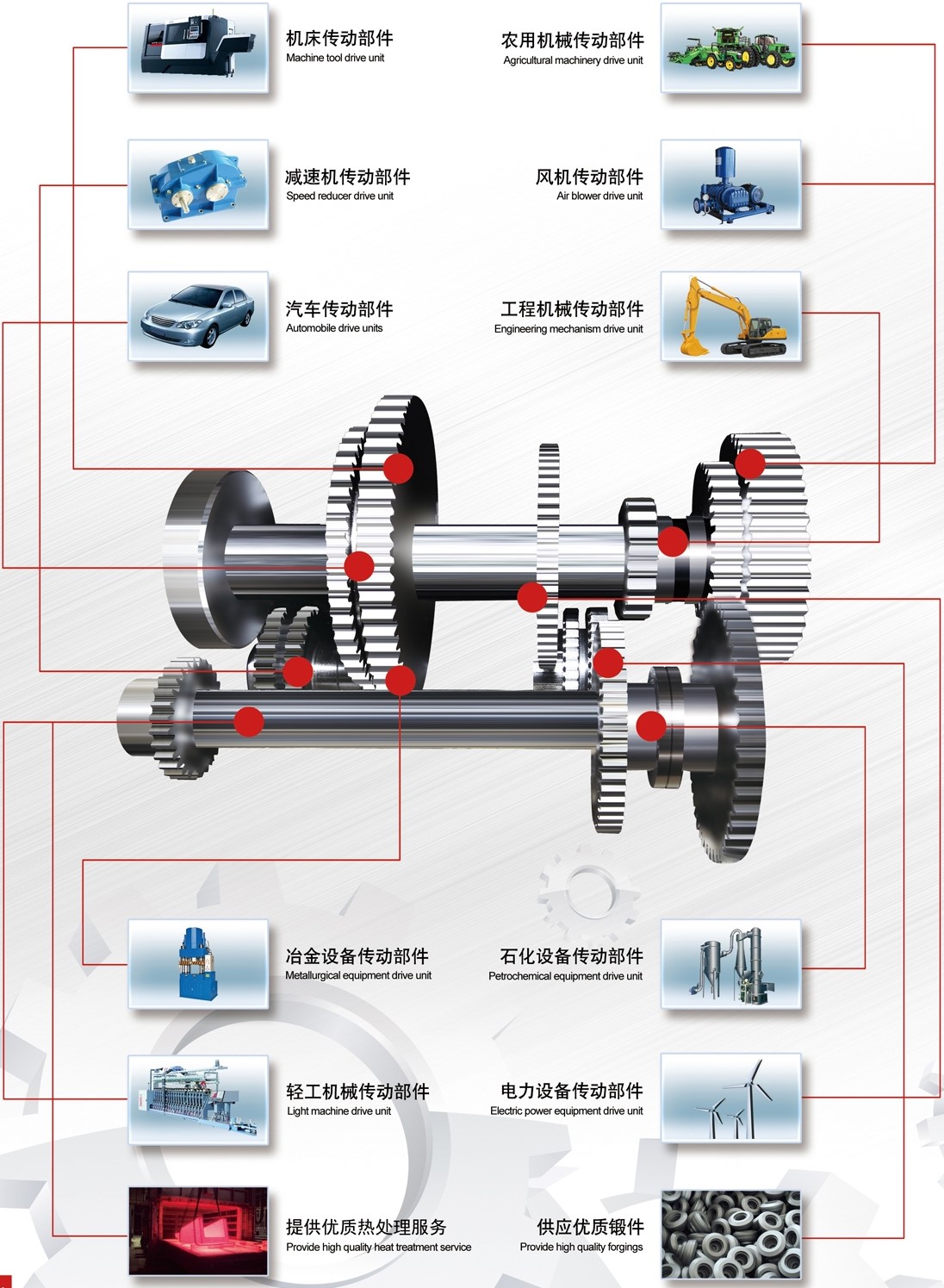 Gear Manufacturing - SMTCL