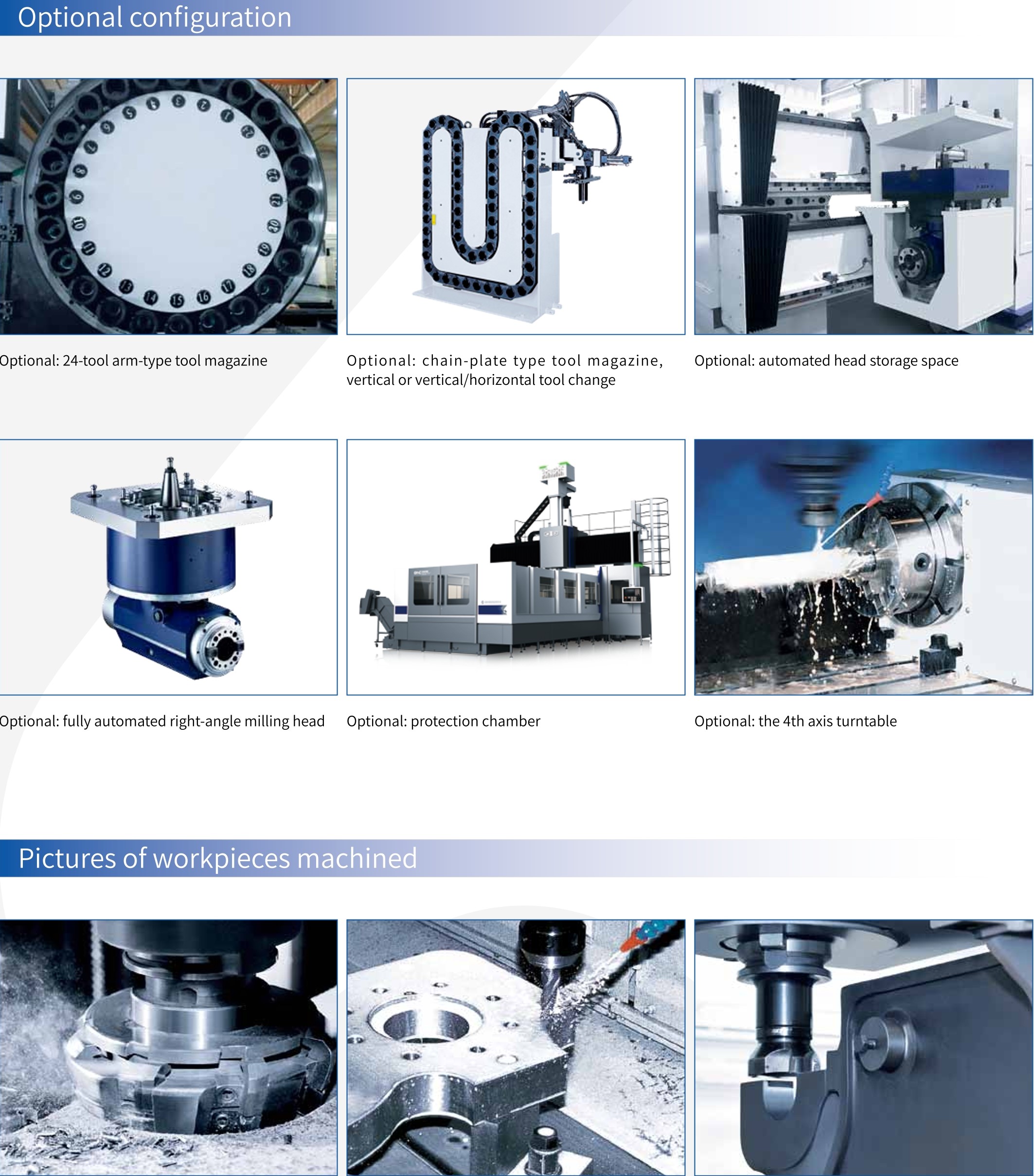 GMC-RV series GMC2060RV GMC2550RV GMC2560RV GMC2580RV GMC3060RV - SMTCL